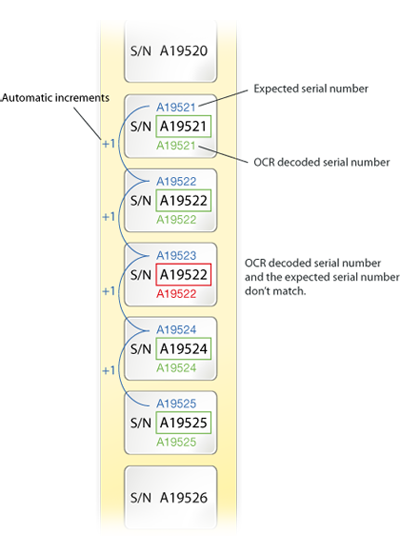 Variable Data Inspection - Nikka Research